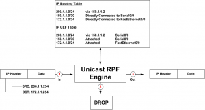 บล๊อคมัน! อย่าปล่อยให้ไปยิงเซิฟเวอร์คนอื่น ตอนที่ 1: uRPF | เอสน็อค (Snoc)