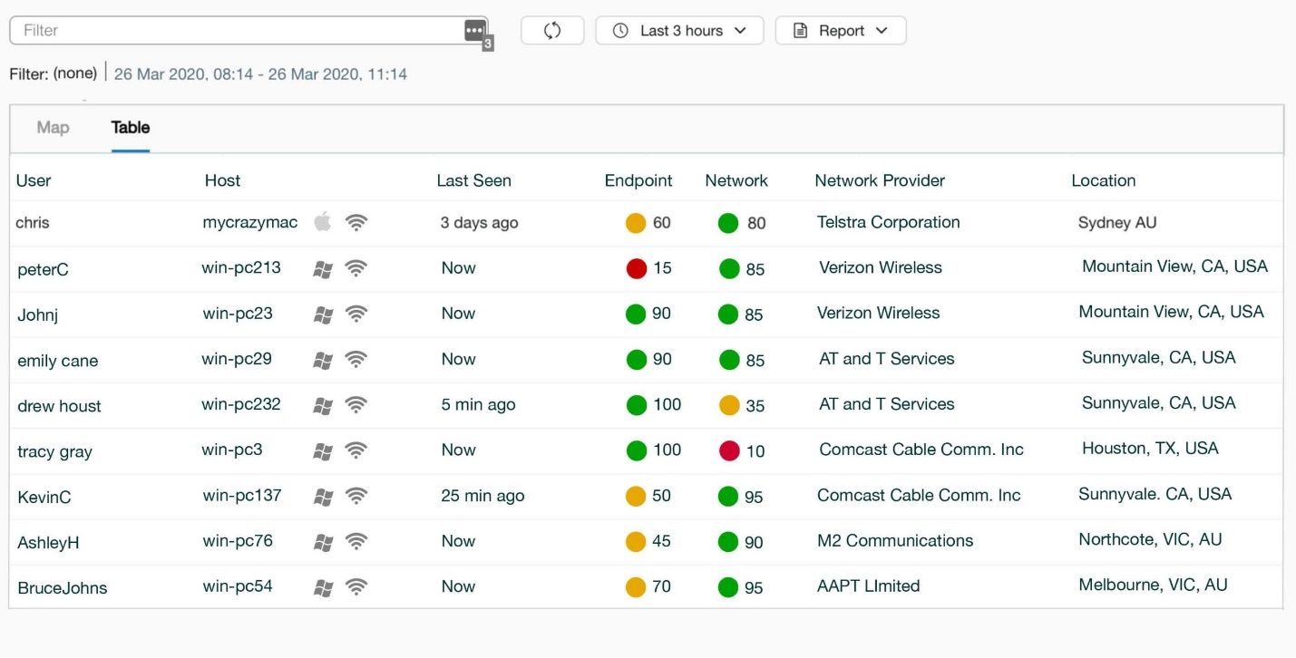 Sinefa | เอสน็อค (Snoc)