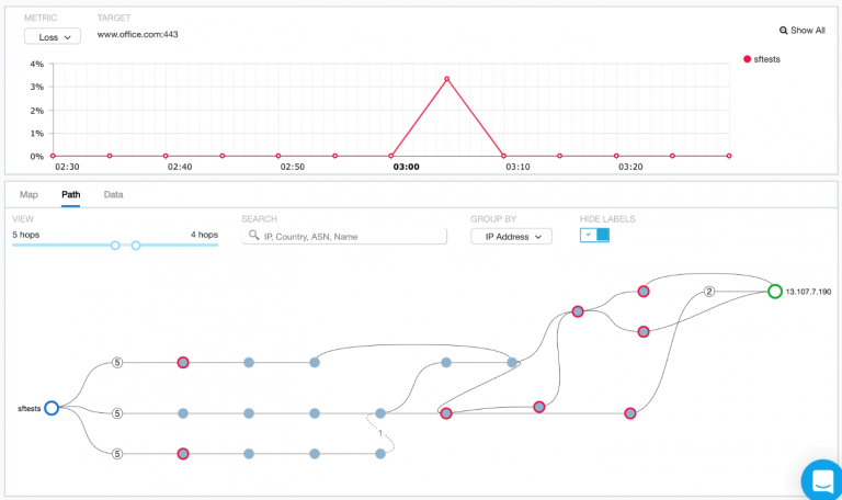 Sinefa | เอสน็อค (Snoc)