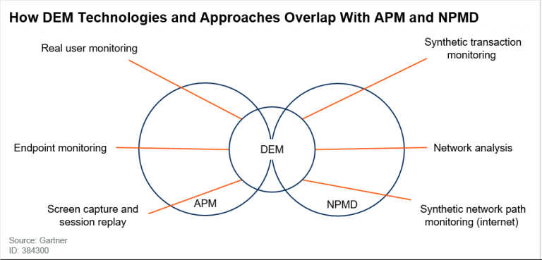 What is DEM ? (Digital Experience Monitoring) | เอสน็อค (Snoc)